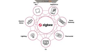 The Difference Between WiFi and Zigbee